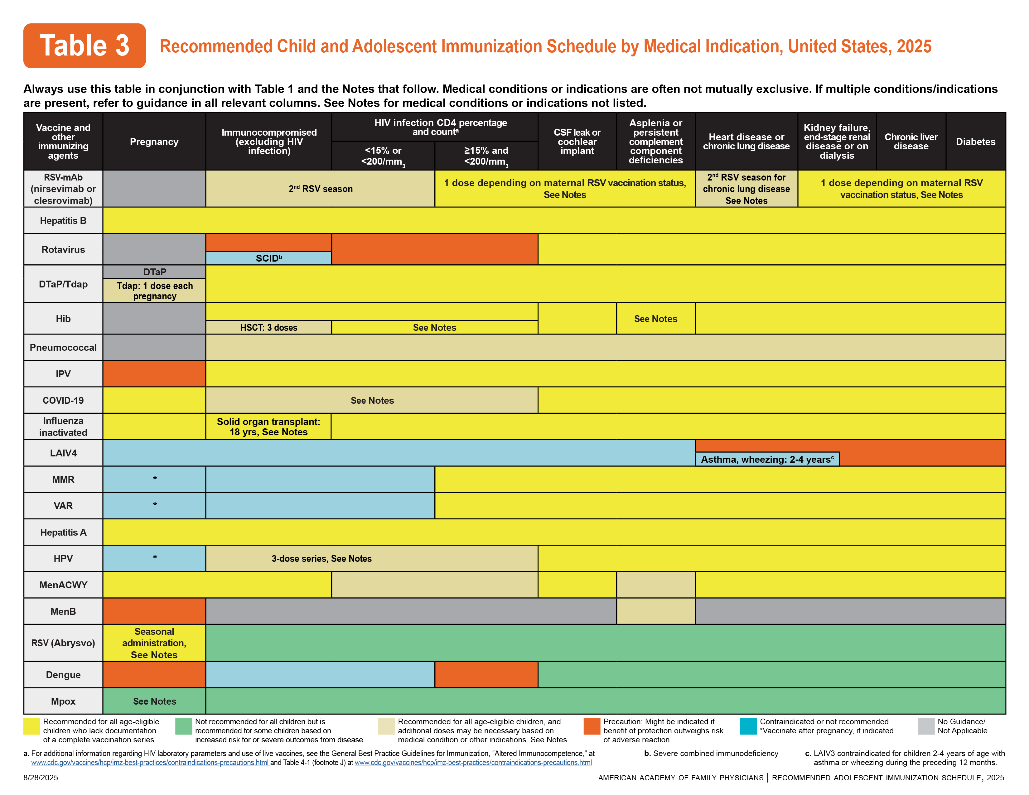 Birth Through Age 18 Immunization Schedule | AAFP